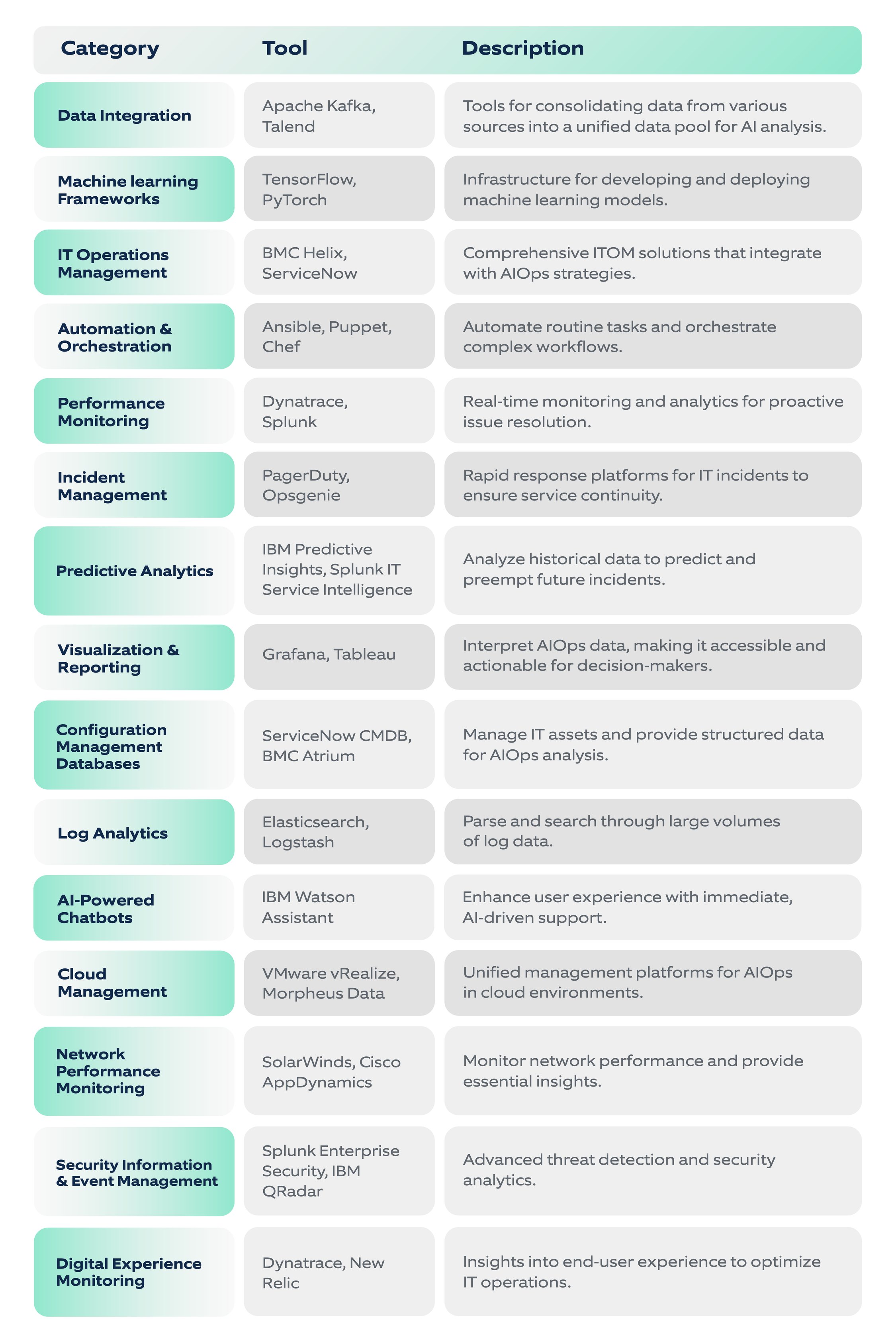AIOps: Transforming IT operations with artificial intelligence AIOps: Transforming IT operations with artificial intelligence